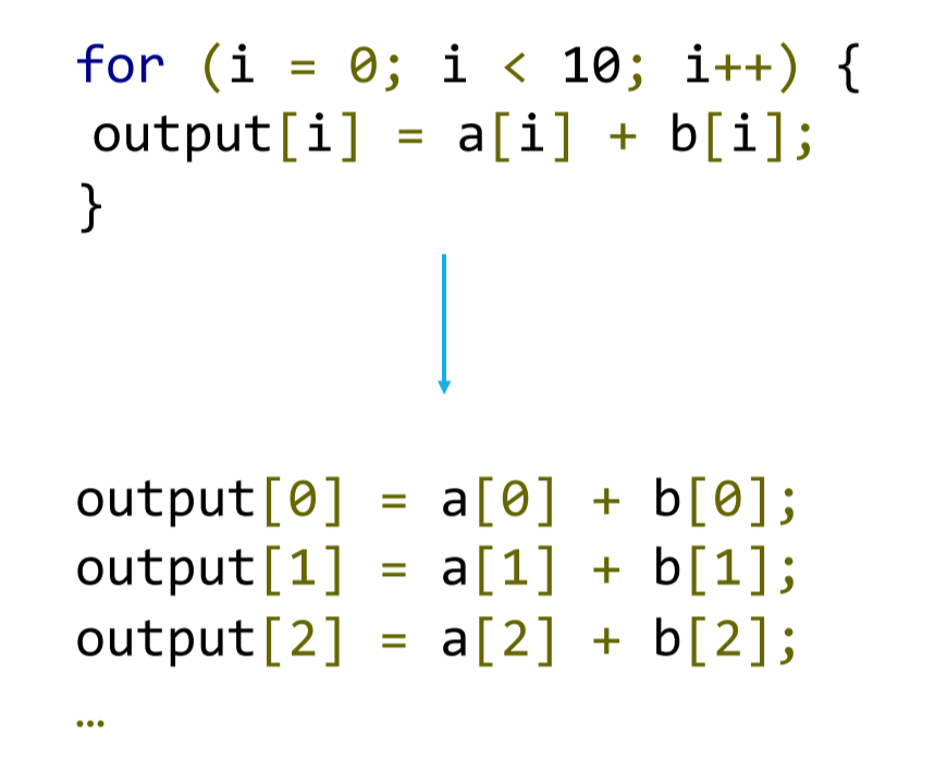 GPU编程学习笔记 | comsoft@WHU